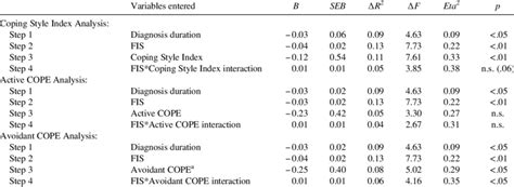 Longitudinal Regression Model Fatigue And Coping At Time 1 Predicting