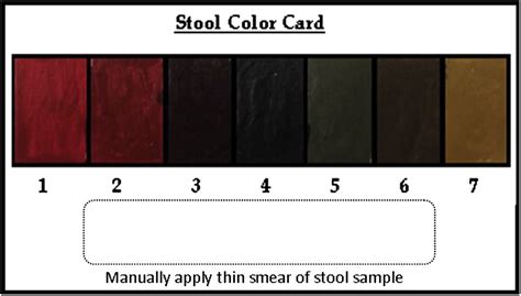 Melena Stool Colour