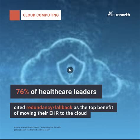 Matt D M On Linkedin Respondents To A Recent Deloitte Survey Have Identified Several Key…