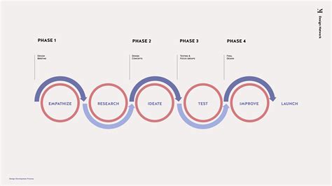 Da Pa 01 Design Development — Design Network Online