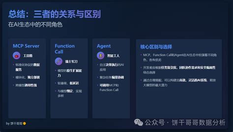 一文讲清楚agent、mcp、function Call附实操代码示例agent Mcp Csdn博客