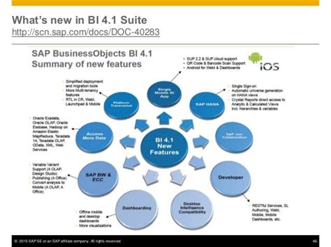 Business Objects 41 User Manual Treeatlanta