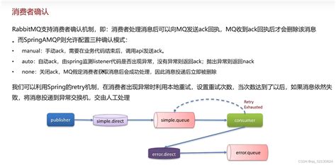 Rabbitmq怎么确保消息不丢失rabbitmq 怎么保证消息不丢失 Csdn博客