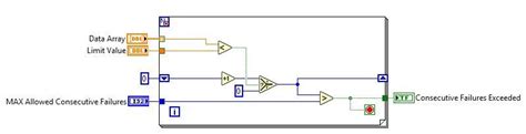 Solved Numeric Limit Test With Data Array And Consecutivetotal