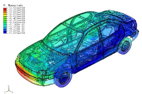 Product Design Validation With FEA Auto Alpha Engineering Pvt Ltd