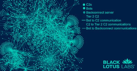 Evasive Qbot Malware Leverages Short Lived Residential Ips For Dynamic Attacks