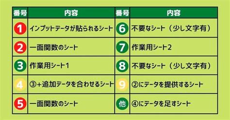 Vba マクロの記録使用ng 使い方動画andできないことを理解する Excelを勉強しましょう Enjoyexcel【2022】 勉強
