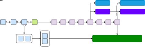 截距型dematel Ism联用方法计算介绍