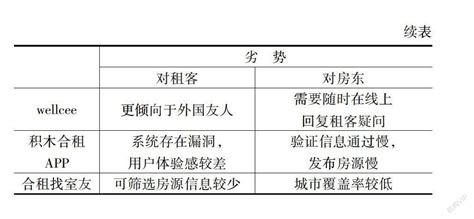 基于tf Idf的智能合租匹配室友系统参考网