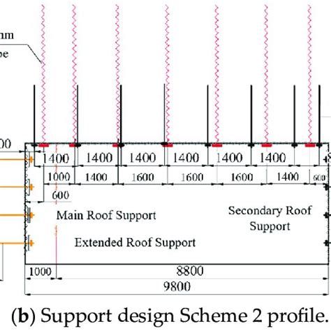 Roadway Surrounding Rock Support Diagram Download Scientific Diagram