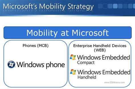 Windows Embedded Handheld And Motorola Es400 Unveiled News
