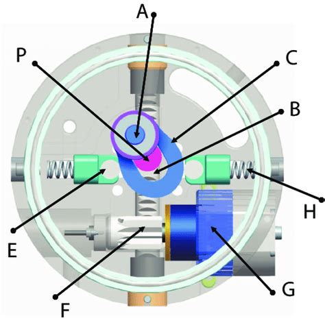Cad Assembly Of The Compact Vsa Variable Stiffness Module Showing The