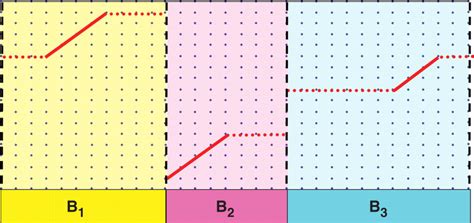 An Alignment Graph Showing The ‘independent Alignment Approximation Download Scientific