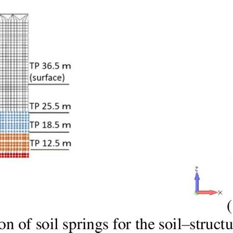 Overview Of The Analytical Models Download Scientific Diagram