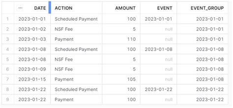 Sql Snowflake Query Count Based On Between Dates Stack Overflow