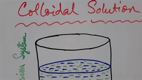 Colloid Mixture