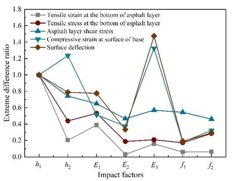 Orthogonal Ratios For A Mixed Base Download Scientific Diagram