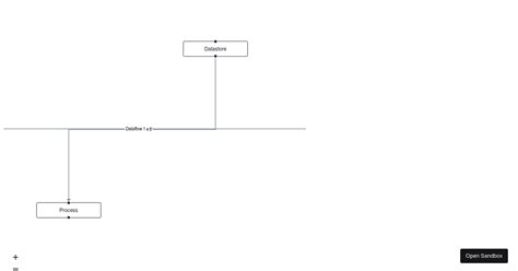 Edge Overlapping Counter Example Codesandbox
