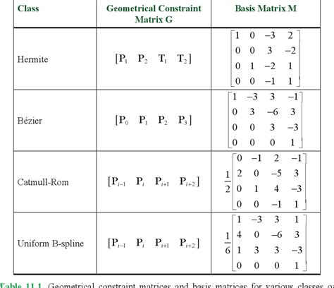 Figure 11 From Mathematics For 3d Game Programming And Computer