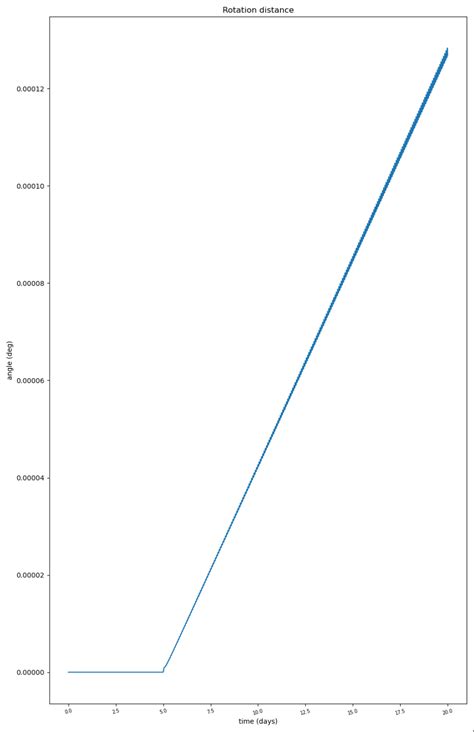 Pythonattitudeprovidermodifier Implementation And Unexpected Behavior