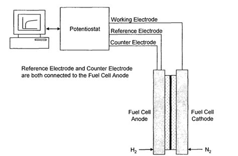 Help In Analysis Of This Cyclic Voltammetry Curve R Electrochemistry