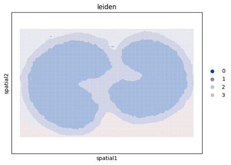 Spatialclusteringspatialmetabolomicsdata — Protocolspysodb 10 Documentation