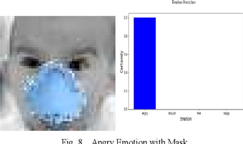 Figure 2 From Emotion Recognition From Masked Faces Using Inception V3 Semantic Scholar