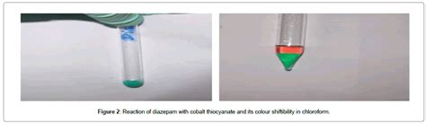 A New Colorimetric Identification Of Benzodiazepines Using Cobal