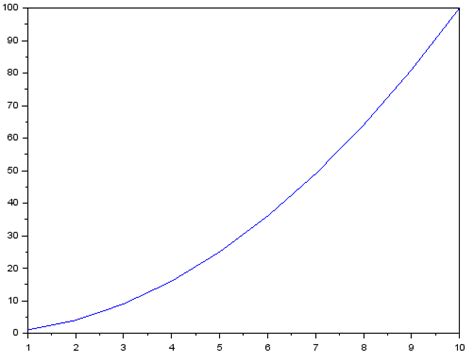 Plot Scilab Function Plotting Stack Overflow