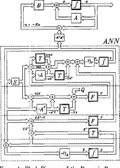 Figure 1 From A Multilayer Recurrent Neural Network For Real Time Figure 1 From A Multilayer Recurrent Neural Network For Real Time