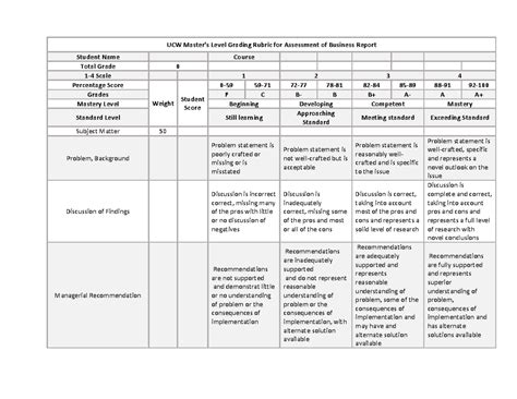 Rubric Business Report Ucw Masters Level Grading Rubric For