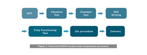 Transcend Information Inc Wide Temperature