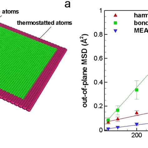 A Simulated System The Inset On The Left Shows Lattice Orientation Download Scientific