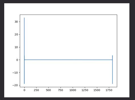 Generative Adversarial Networks How To Deal With Sparse 1d Data With Wgan Gp Artificial