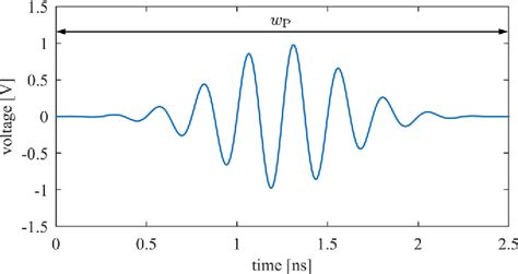 Figure 3 From Numerical Modeling Of A Wind Turbine Blade Deflection Sensing System Using The