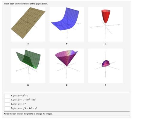 Solved Match Each Function With One Of The Graphs Below A D