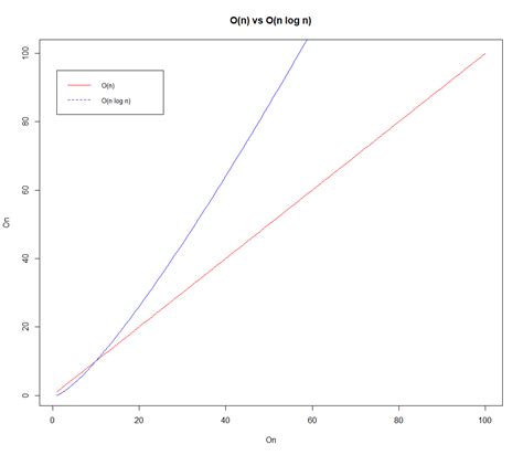 Optimized Median Measure In Dax Ben S Blog