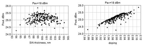 Electronics Free Full Text Bridging The Gap Between Physical And