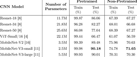 Experimental Results On The Test Set Of Our Pill Image Dataset With Download Scientific Diagram