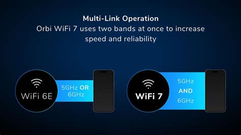 Wi Fi 7 Is Here But Should You Care Android Central
