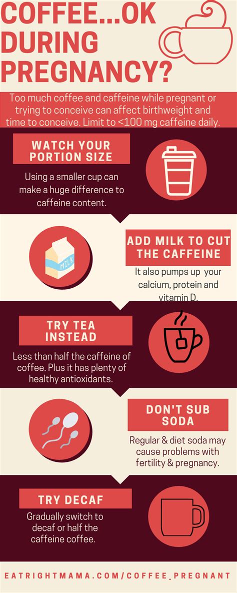 Caffeine During Pregnancy How Much Caffeine Is Safe During Pregnancy