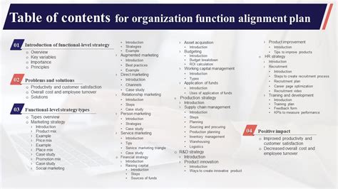 Organization Function Alignment Plan Table Of Contents Strategy Ss V Ppt Presentation