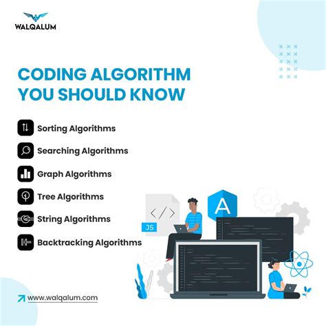 Walqalum On Linkedin Codemastery Algorithmessentials Problemsolvers