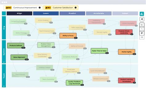 Path To Agility® On Linkedin Features Path To Agility