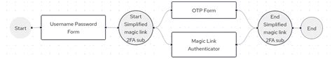 Redirecting To Specific Execution In A Flow Getting Advice Keycloak