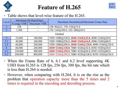 IEEE Session In Berlin Germany Authors Or Source S Ppt Download