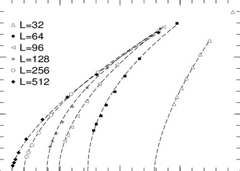 Structure Factor Sπ Versus The Inverse Correlation Length ξ For