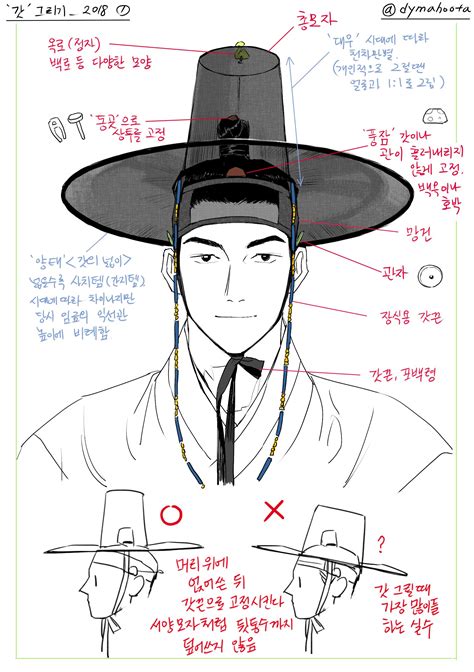 I에 있는 Reki님의 핀 그림 역사적 의상 역사