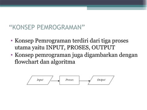 Pengertian Algoritma Pemrograman Dan Flowchart Ppt