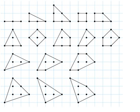 The Sixteen Polytopes With L P 2 Up To Gl 2 Z Equivalence Download Scientific Diagram